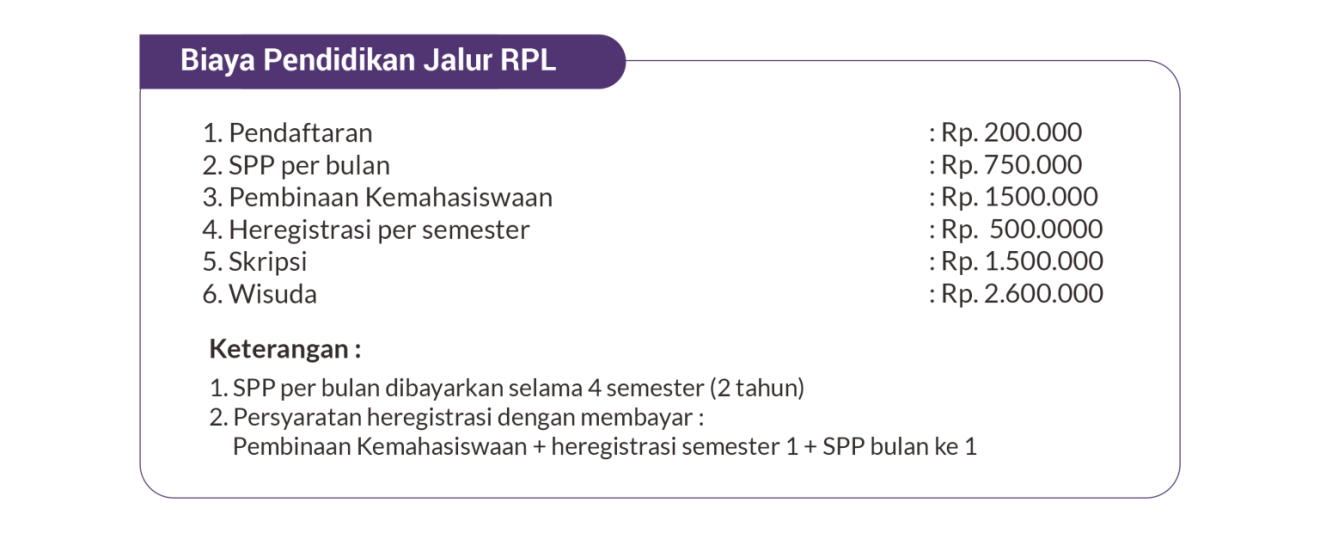 Undar – Kuliah Program Khusus